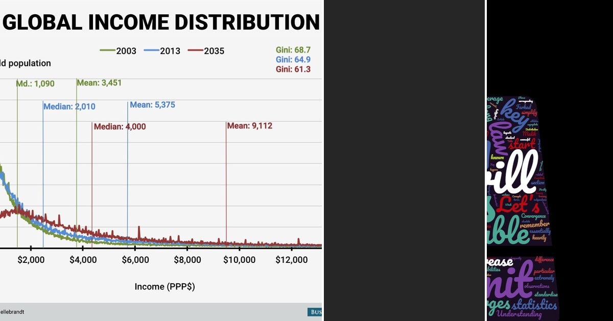 List: probs and stats | Curated by Beach | Medium