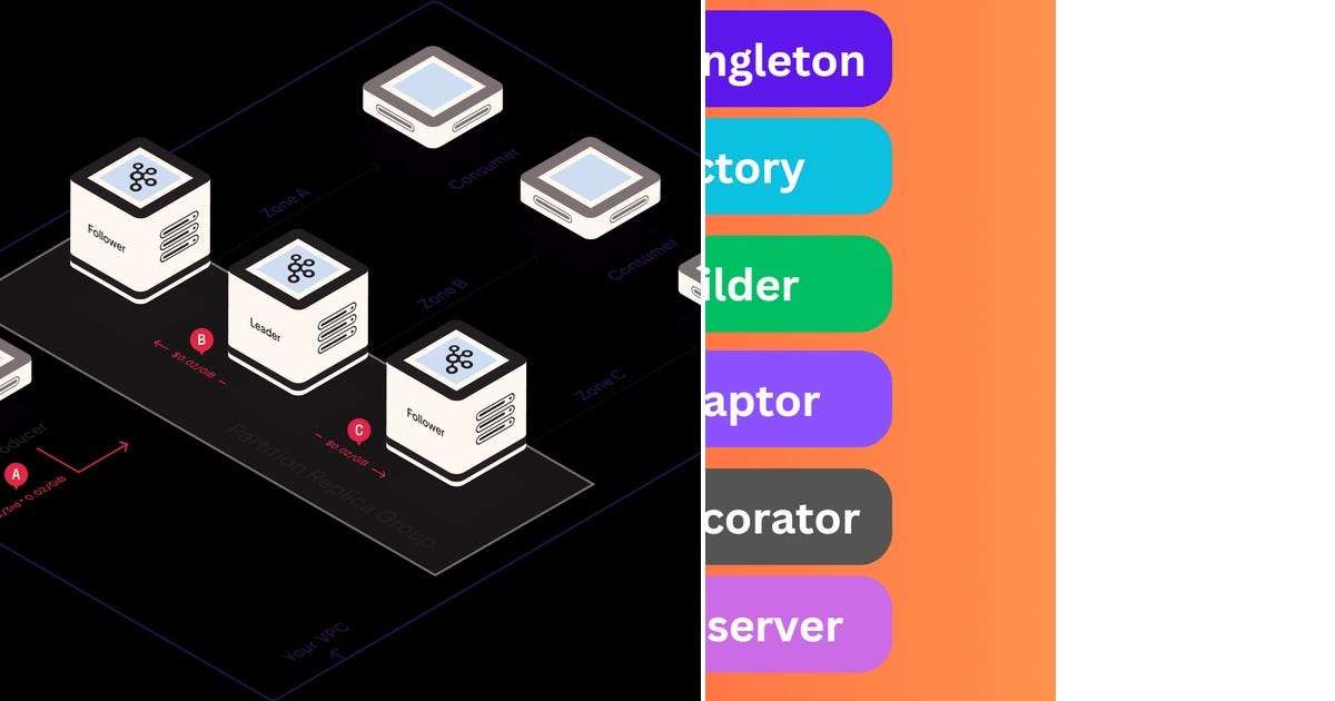 List: Java Dev | Curated by Diana Danylová | Medium