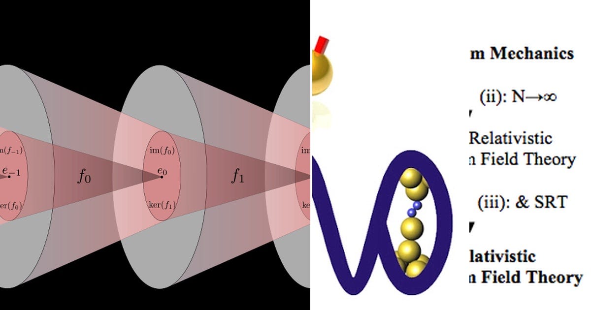 List: Physics & Astro | Curated by Cherifa Bochra Soltani | Medium