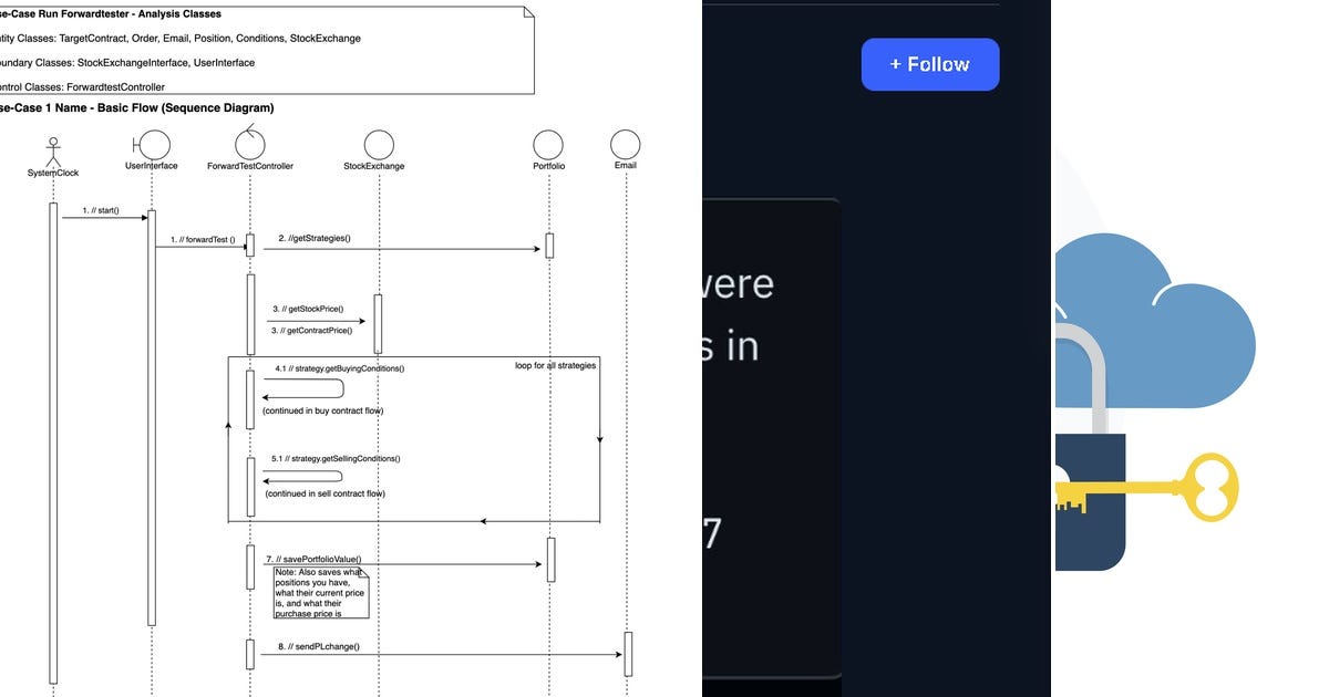 List: Trading Strategies | Curated by Mo Gauvin | Medium