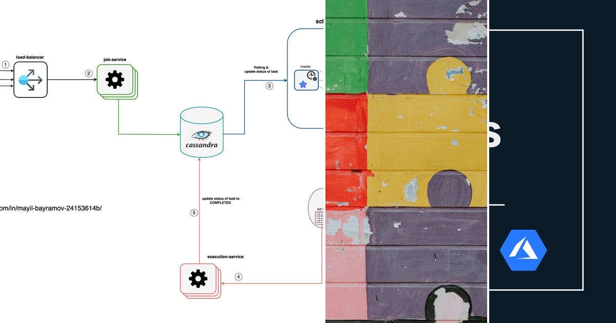 List: Scaling microservices | Curated by Anjani Kumar Jangid | Medium