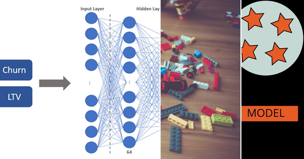 List: Neural network | Curated by Jaehuk Alex | Medium