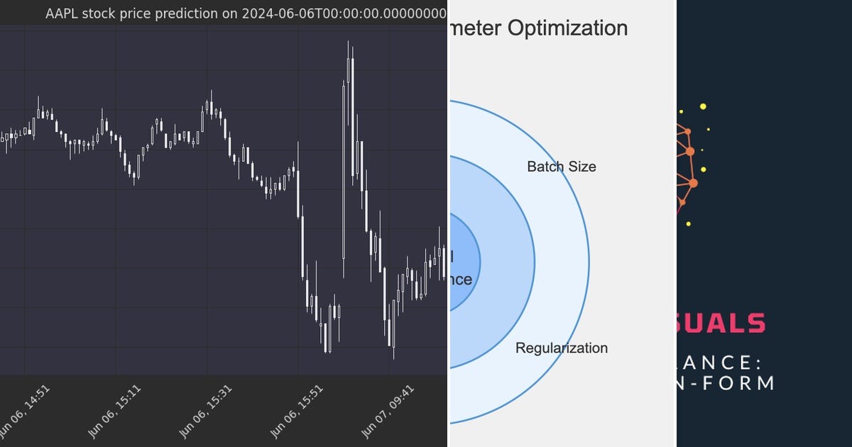 List: Exploratory Data Science | Curated by Gambo Clifford | Medium