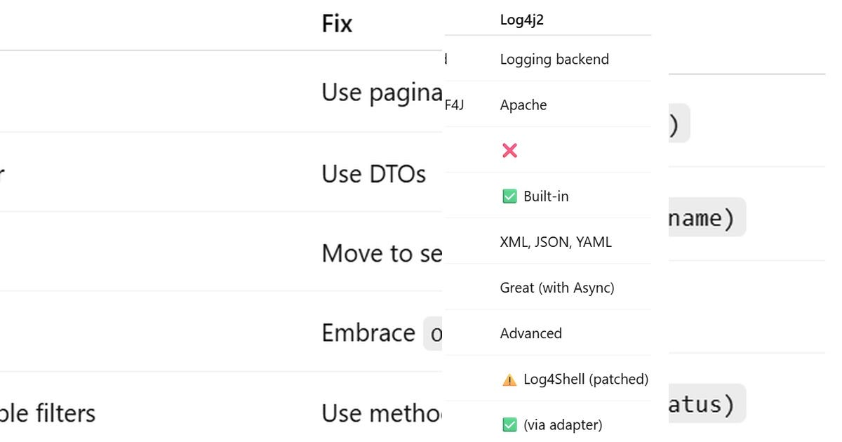 List: Java | Curated by Matteo | Medium