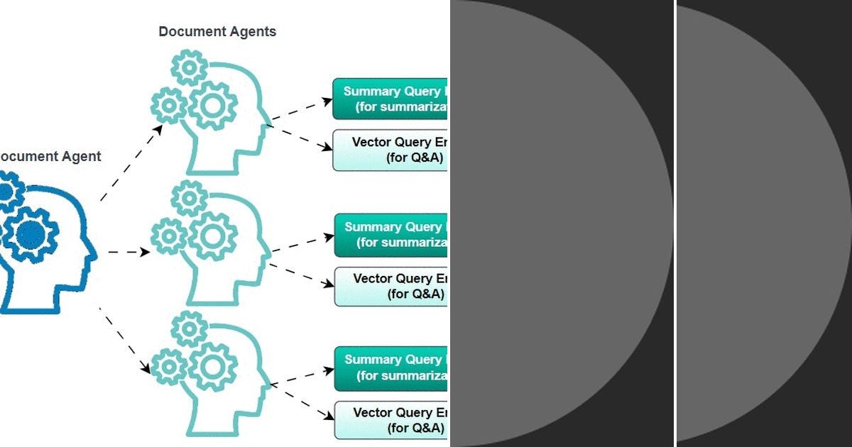 List: dynamic diagram | Curated by Robbie | Medium