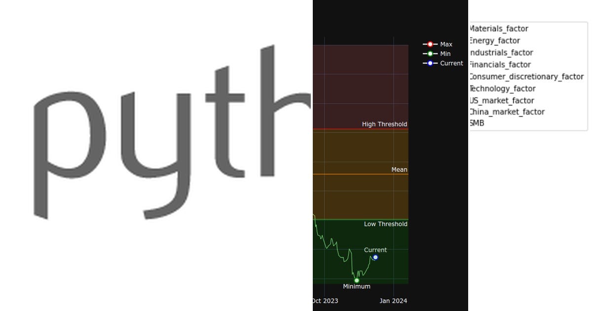 List: Python | Curated by Aaron | Medium