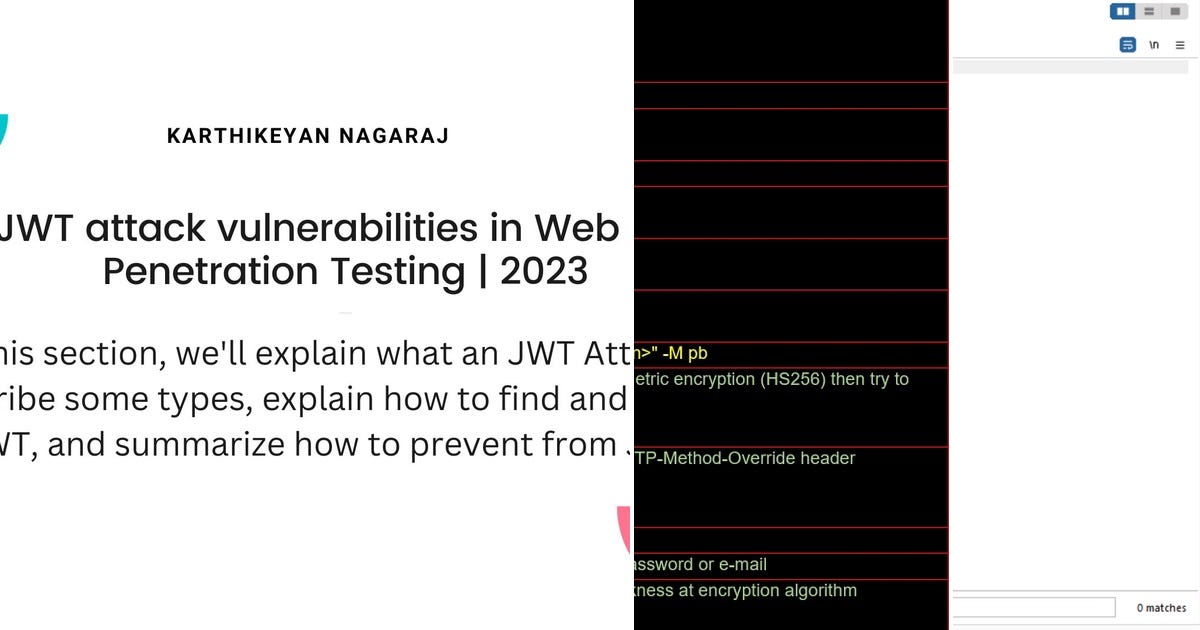 List: JWT | Curated by Abhinav Naik | Medium