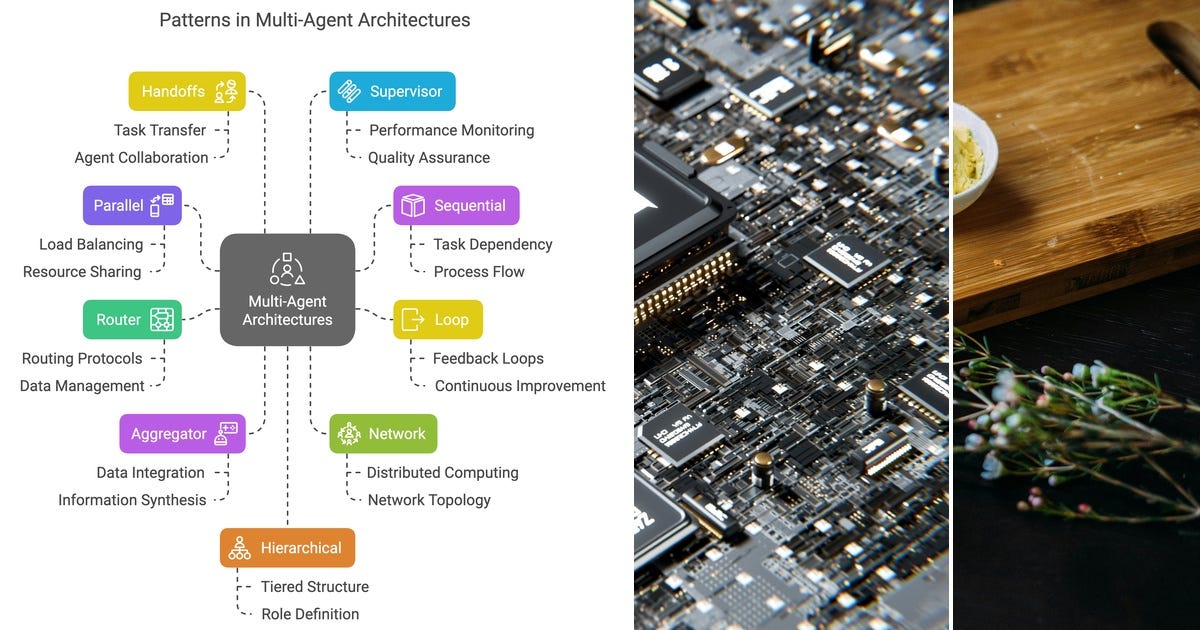 List: llm List | Curated by Raviprakash B | Medium