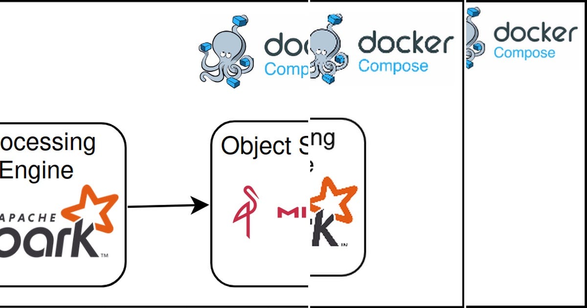 List: Modern Spark data stack using Docker-Compose | Curated by Dimitris Kalouris | Medium