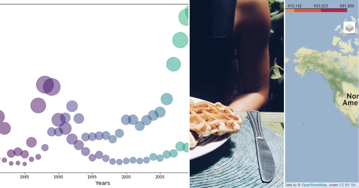 List: Visualization | Curated by glen zhang | Medium