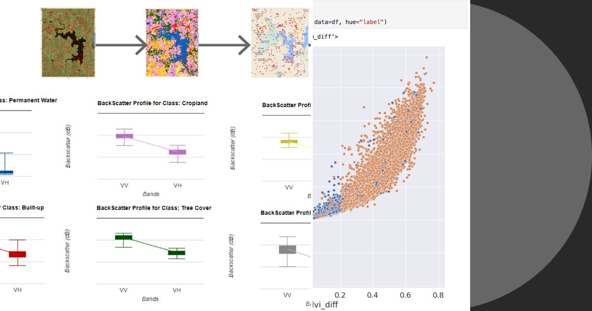 List: classification | Curated by Galaxy Ati | Medium