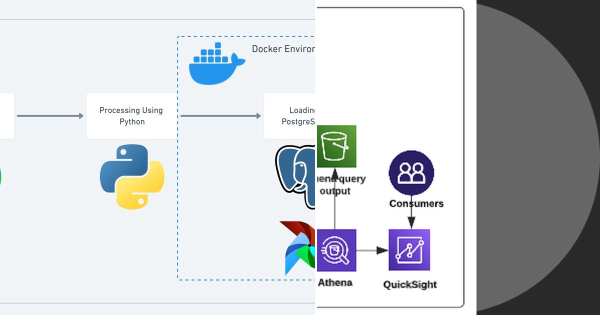List: AWS | Curated by ravinder kumar | Medium
