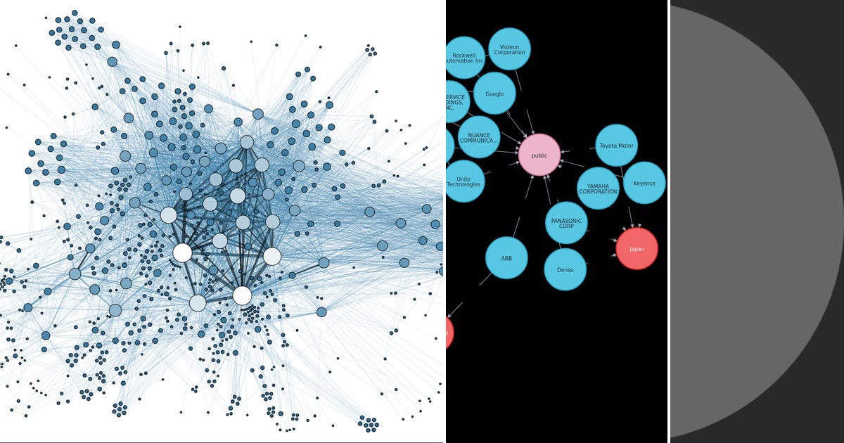List: Graph data | Curated by Archival Consciousness | Medium