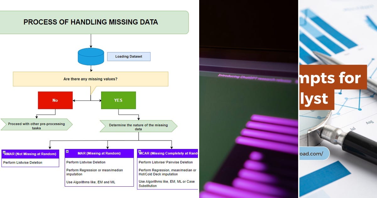 List: Prompt | Curated by Sigit Prasetyo | Medium