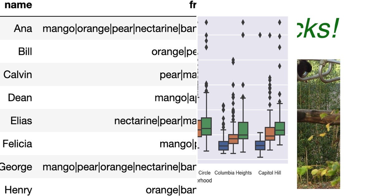 List: dunder data | Curated by Zuliyanto | Medium