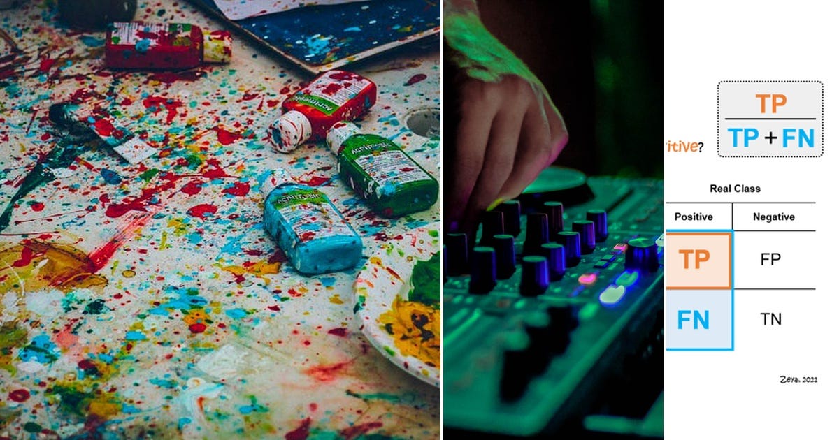 List: Data Science | Curated by Maneesh K Bishnoi | Medium