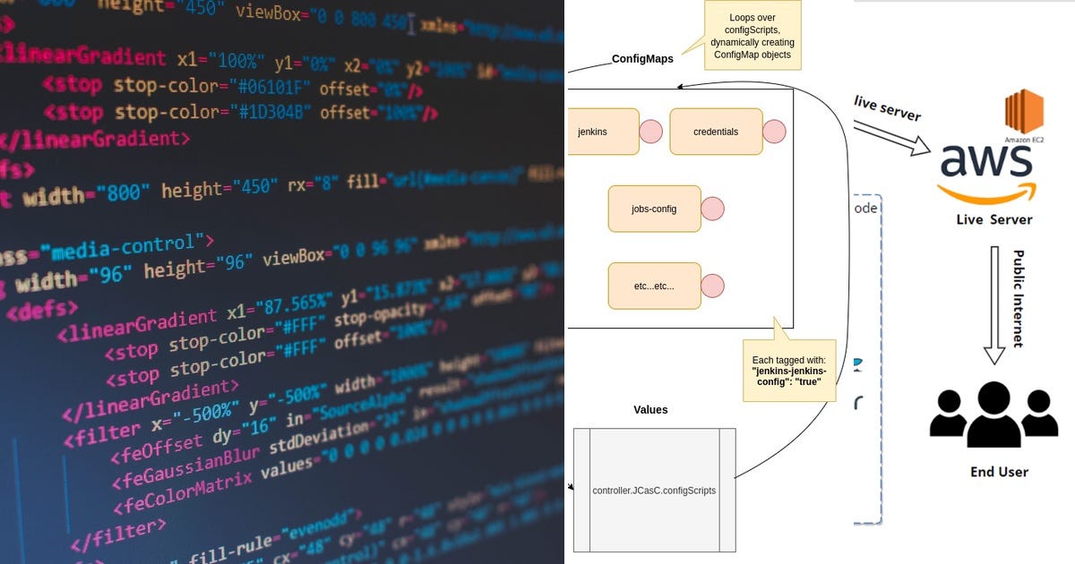 List: Jenkins | Curated by Andrii Maslovskyi | Medium