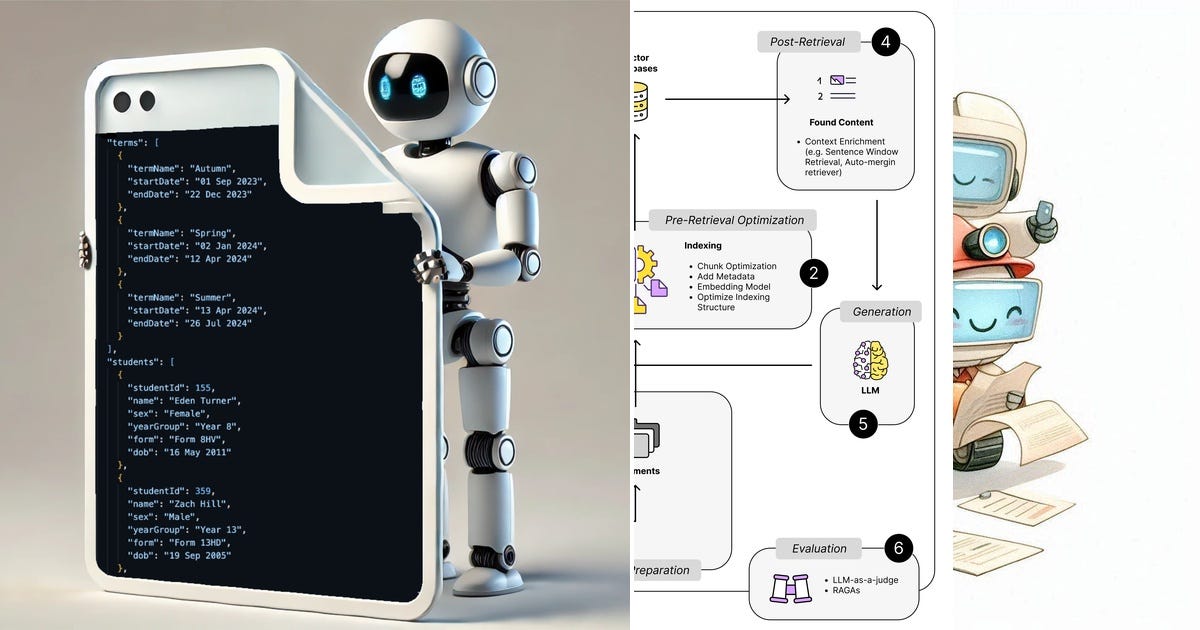List: Machine Learning | Deep Learning | AI | Curated by Shashi Kumar ...