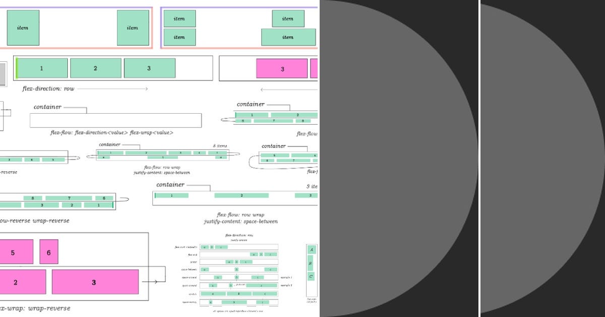 List: CSS | Curated by Kunal Mandloi | Medium