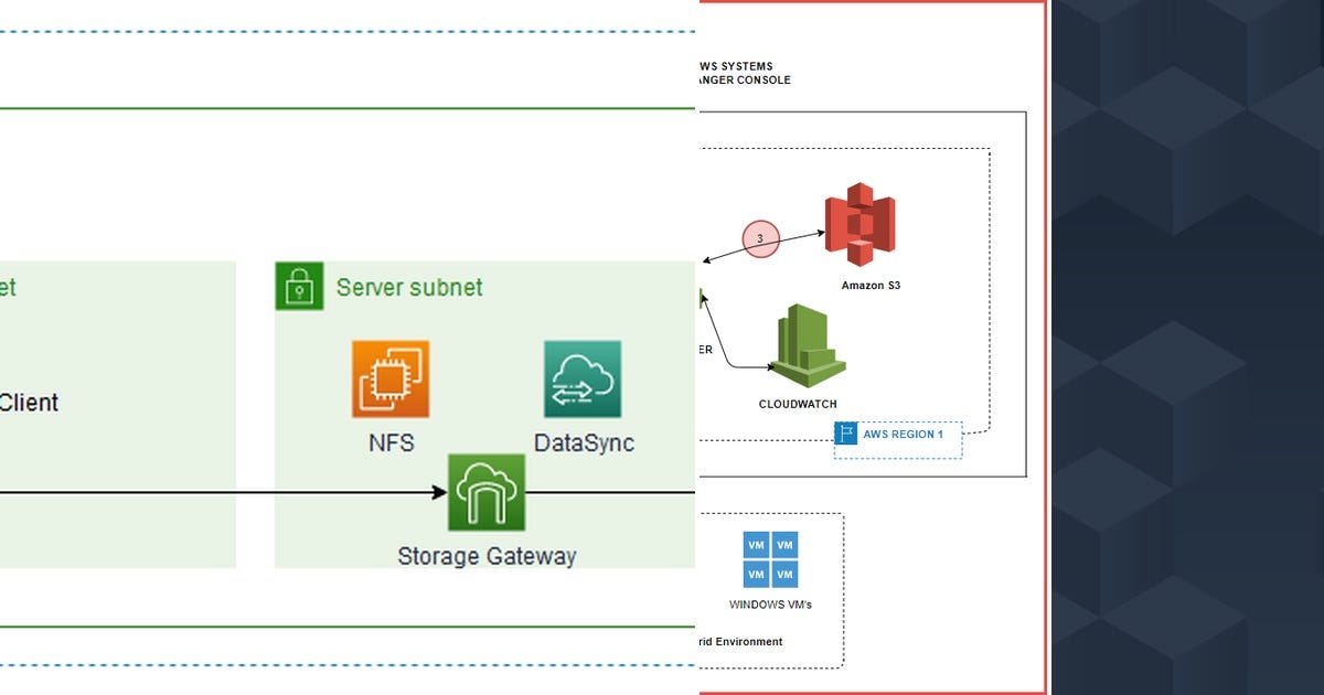 List: Aws | Curated by Sujan Kandel | Medium