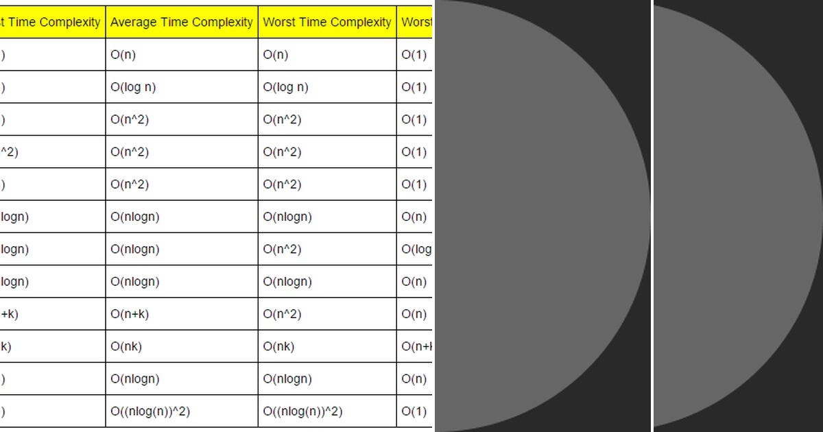 List: DSA | Curated by Ripion Chakma | Medium