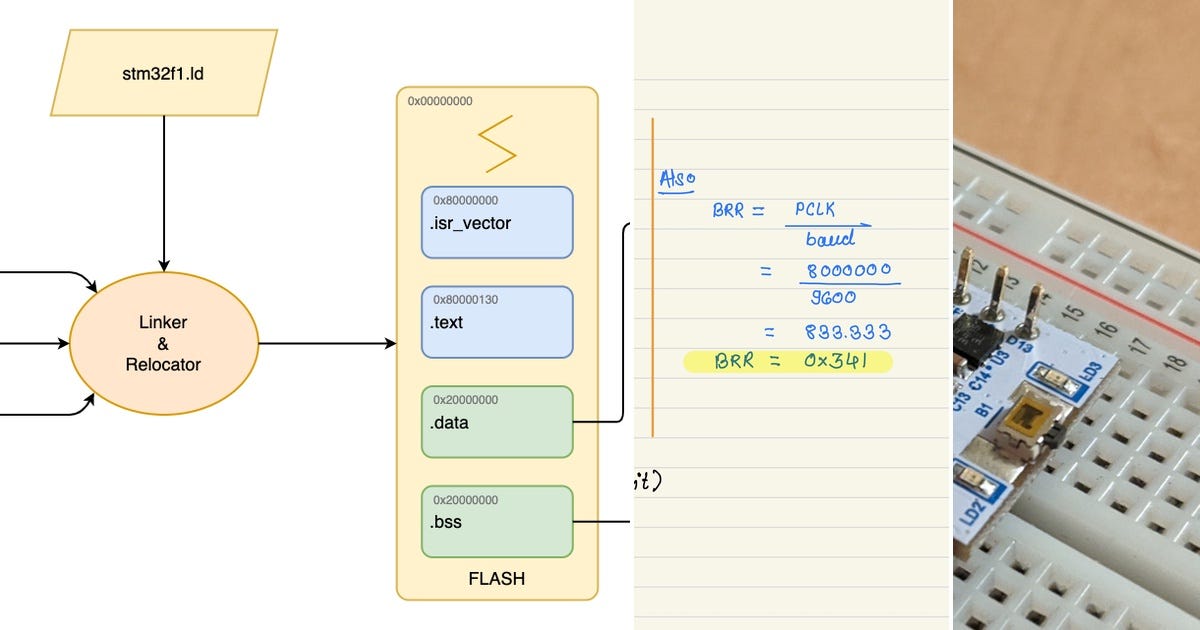 List: MCU stm32 | Curated by William Lee | Medium