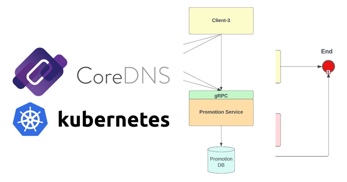 List Microservices Curated By Max Medium