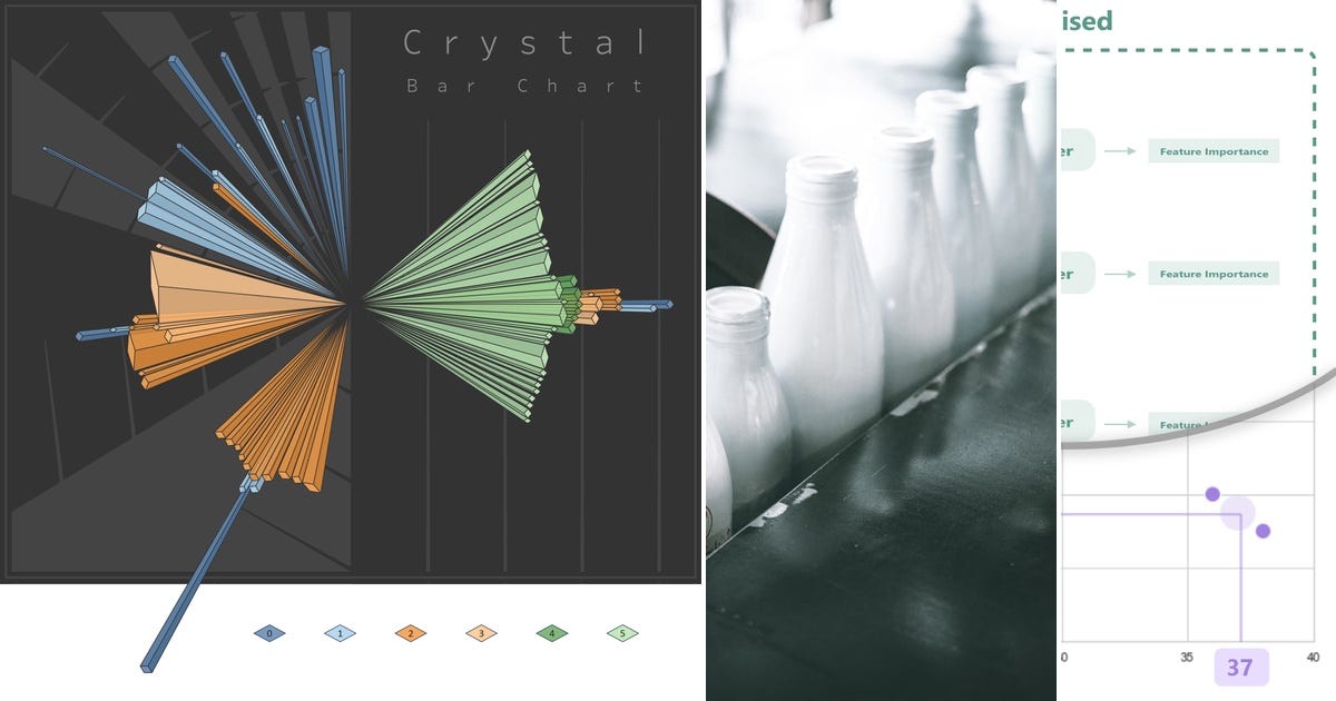 List: Clustering | Curated by Marc Hansen | Medium