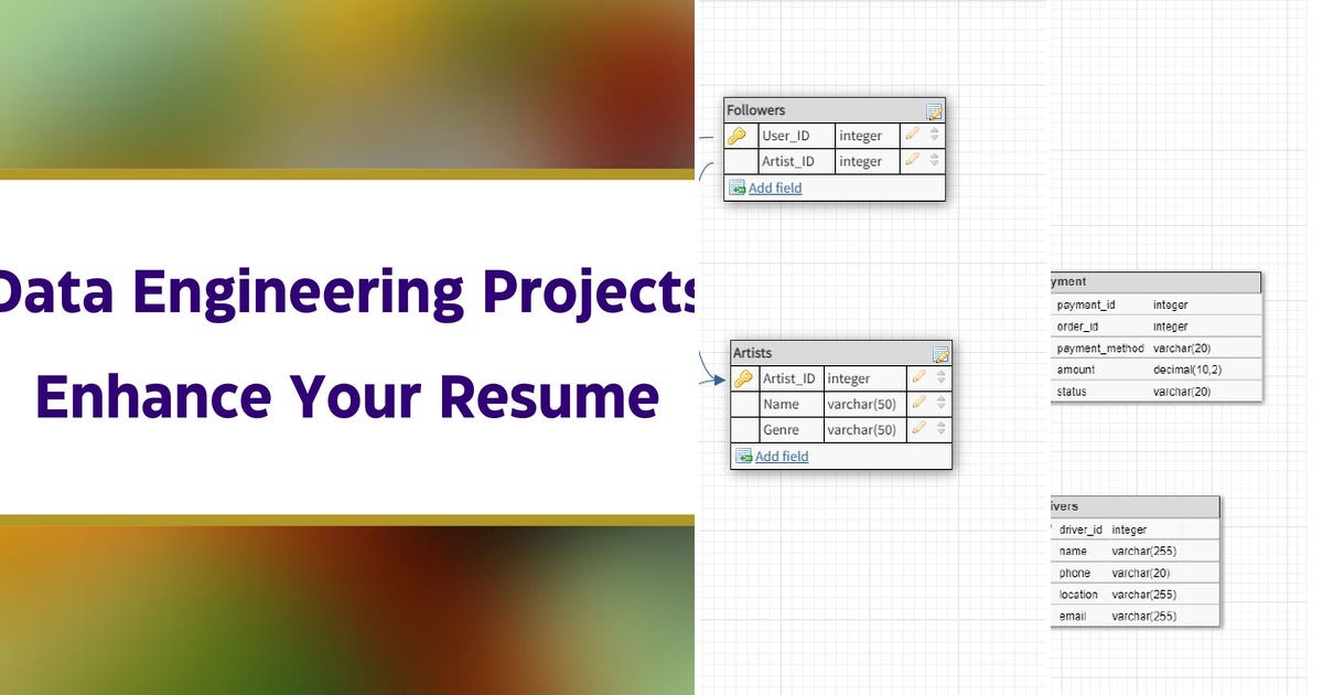 List: Data Engineering | Curated by Teguh Saputra | Medium