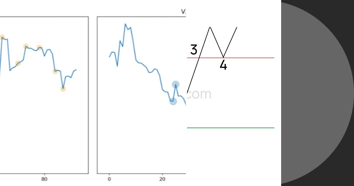 List: Chart Pattern | Curated by Wavetns | Medium