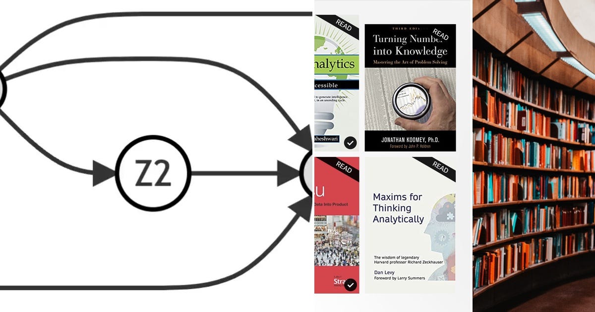 List: Algorithms | Curated by Dinesh Lokhande | Medium