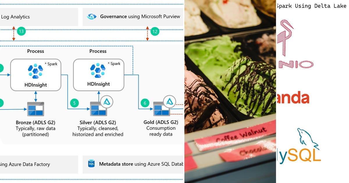 List: Python | Curated by Ashish Garg | Medium
