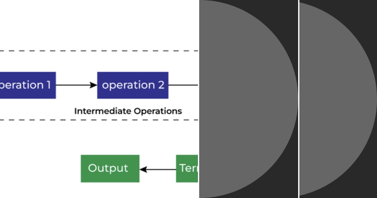 List: Interview | Curated by The Stateless Samurai | Medium