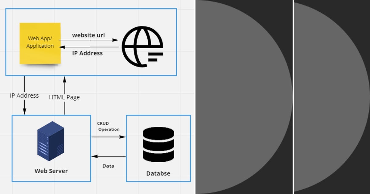List: Architecture | Curated by Khalid Yagoubi | Medium