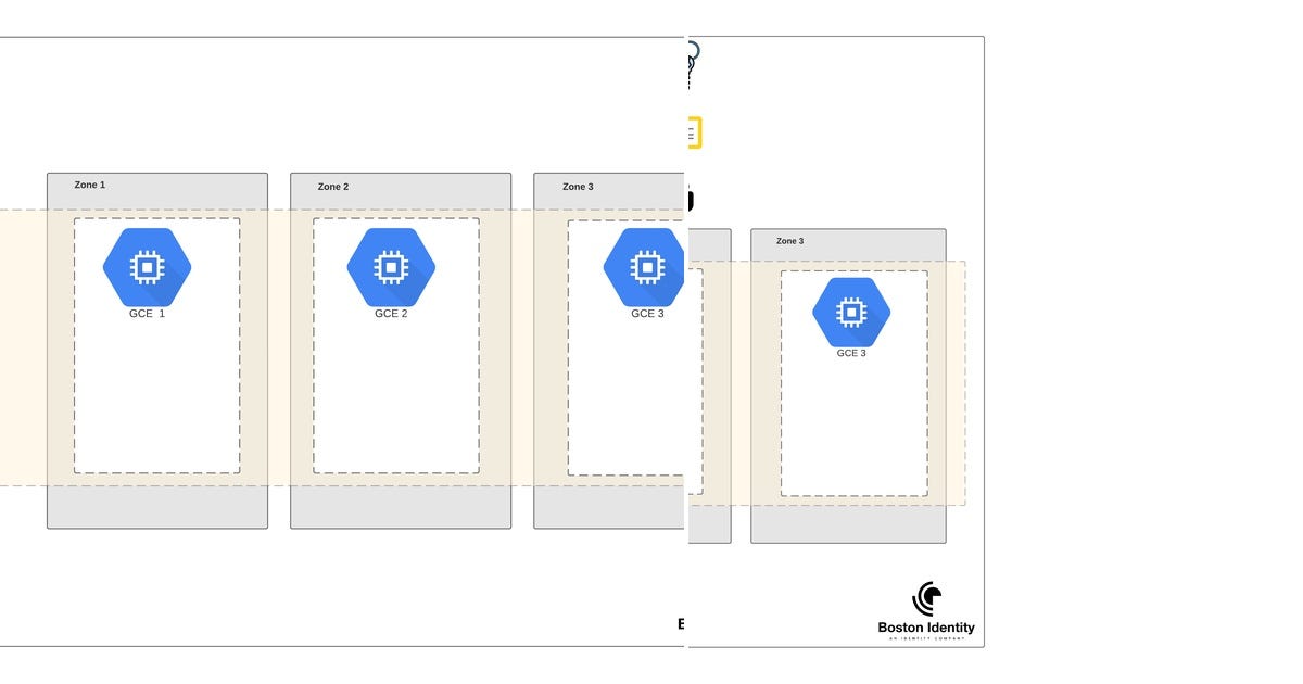 List: ForgeOps 101 | Curated by Boston Identity | Medium