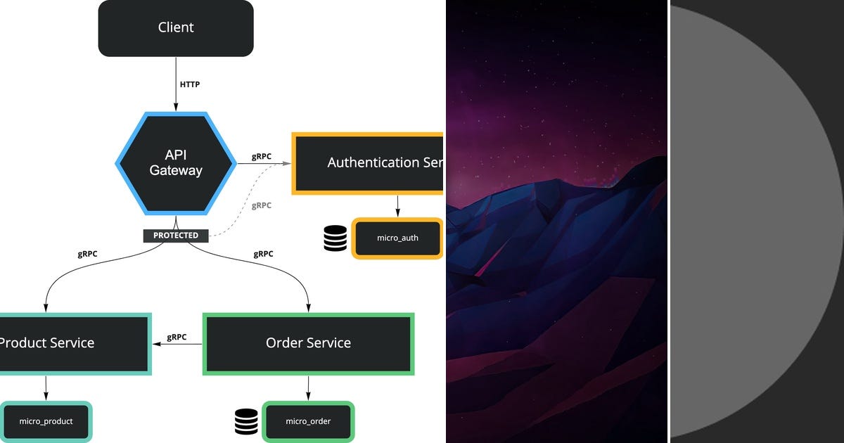 List: Angular | Curated by Adele Manuel | Medium