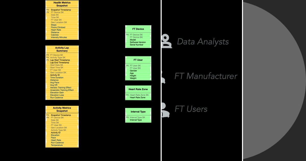 List: Data modeling | Curated by Suryakalyan Rani | Medium