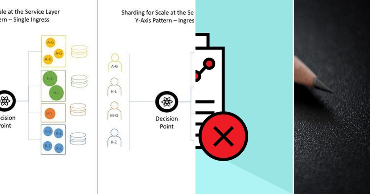 List: Architecture (MACH) | Curated by Rob Rivera | Medium