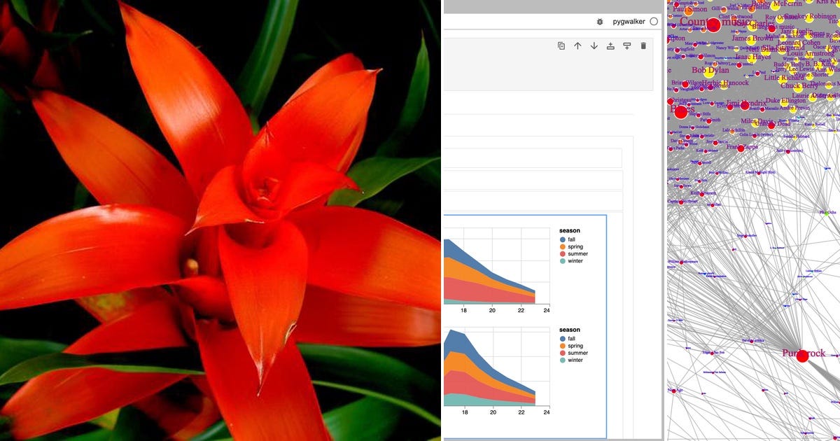 List: Python Data Analysis | Curated by Vikram Dutt | Medium
