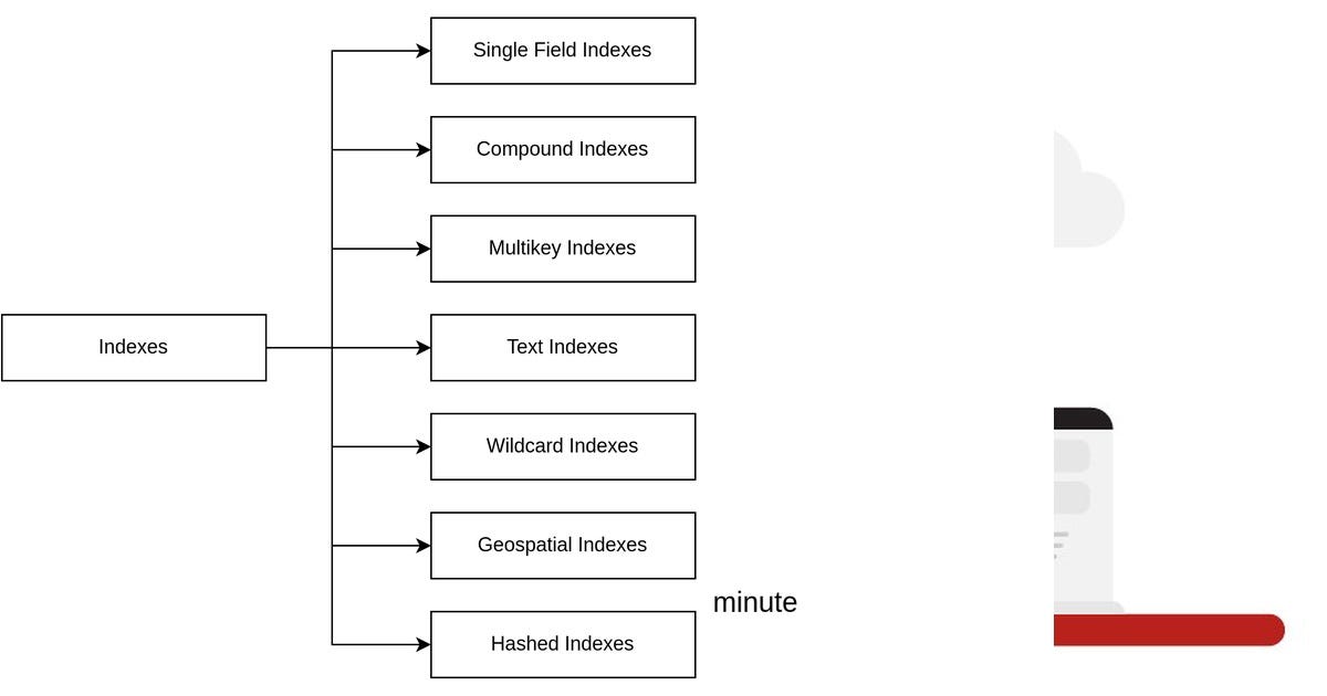 List: BDD | Curated by Babacar Gueye | Medium
