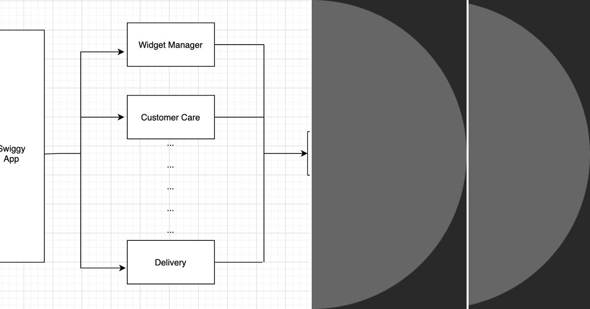 List: Personalisation | Curated by Dalip Jain | Medium