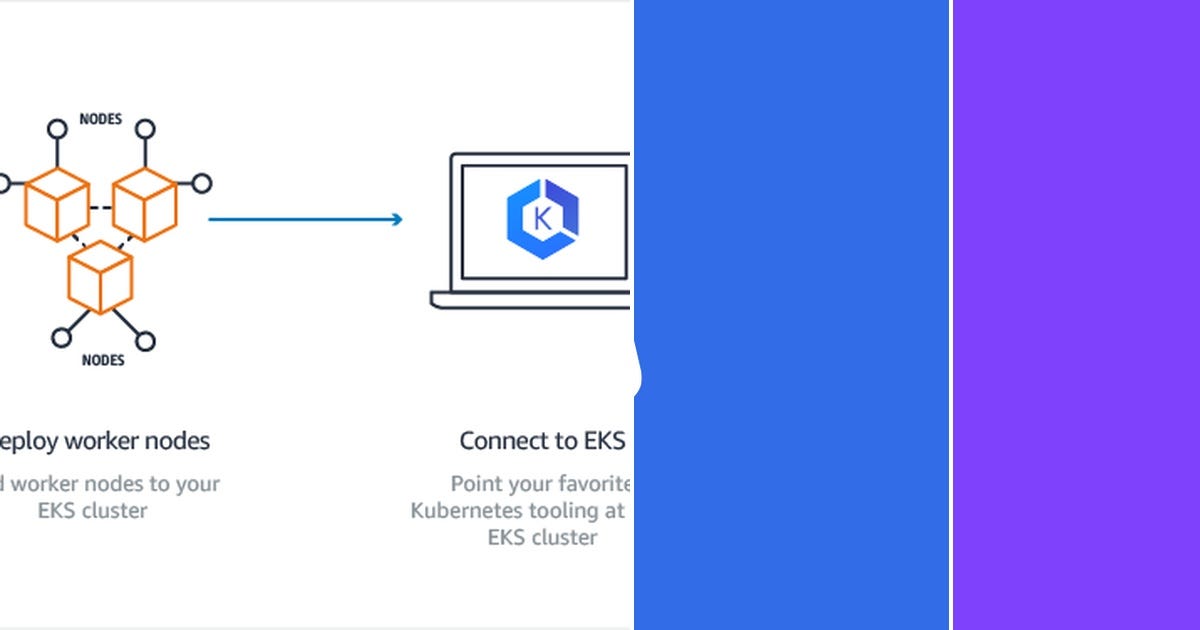 List: K8S | Curated by bEATboot | Medium