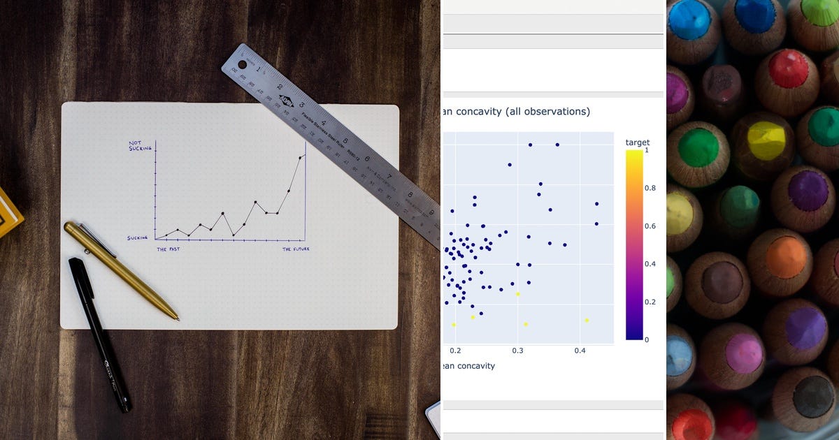 List Python Visualisation Curated By Ralfgoebel Medium 6384