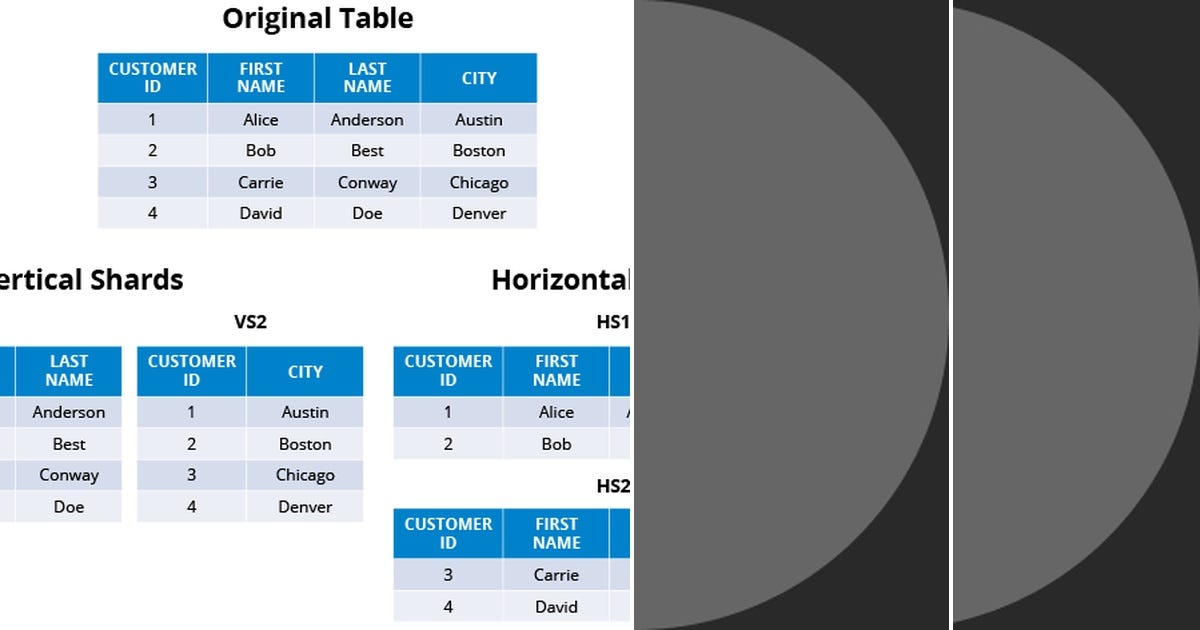 List: Databases | Curated by jay surya | Medium