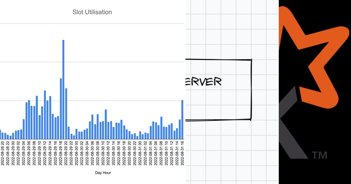 List: GCP | Curated by Nilesh | Medium