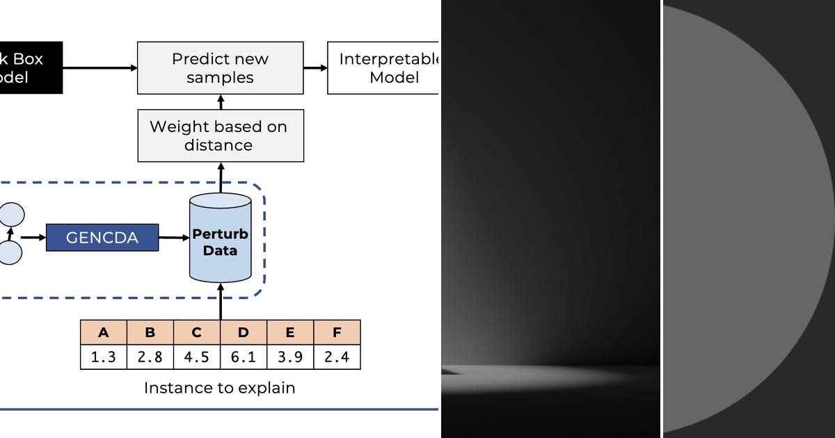 List: Explainable AI | Curated by Vikash Kumar | Medium