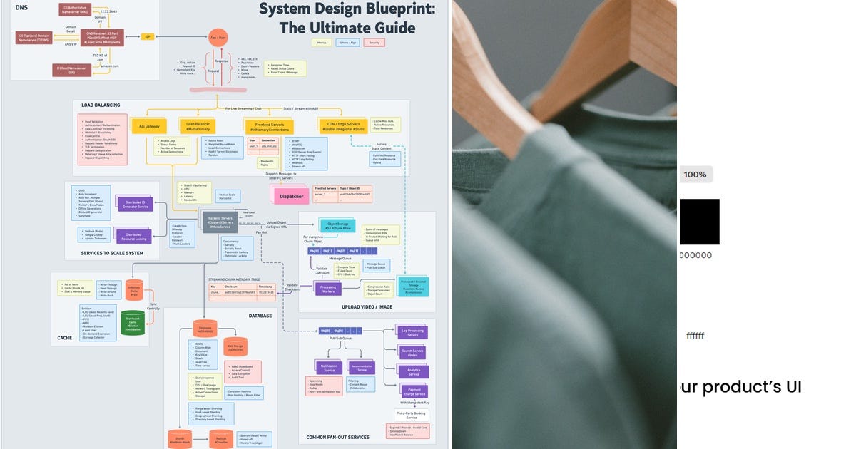 List: Design System | Curated by Yassine Klilich | Medium