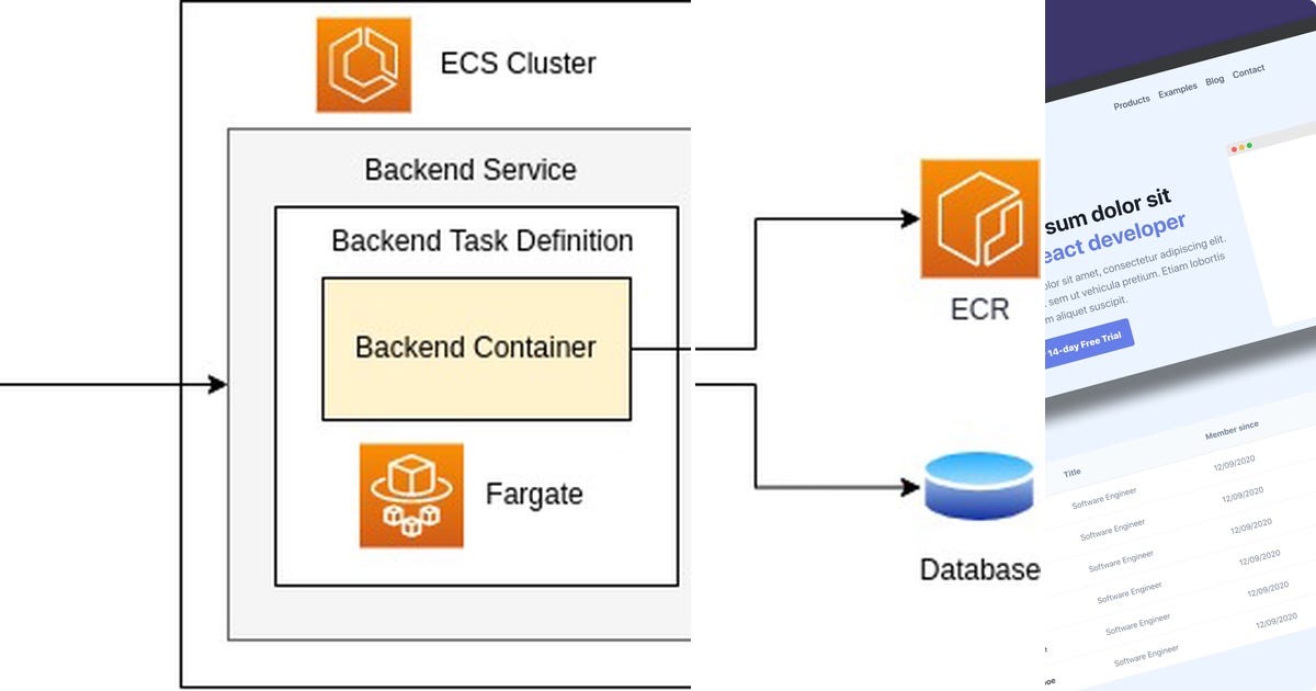 List: aws | Curated by Ryan Hyunwoo Kim | Medium