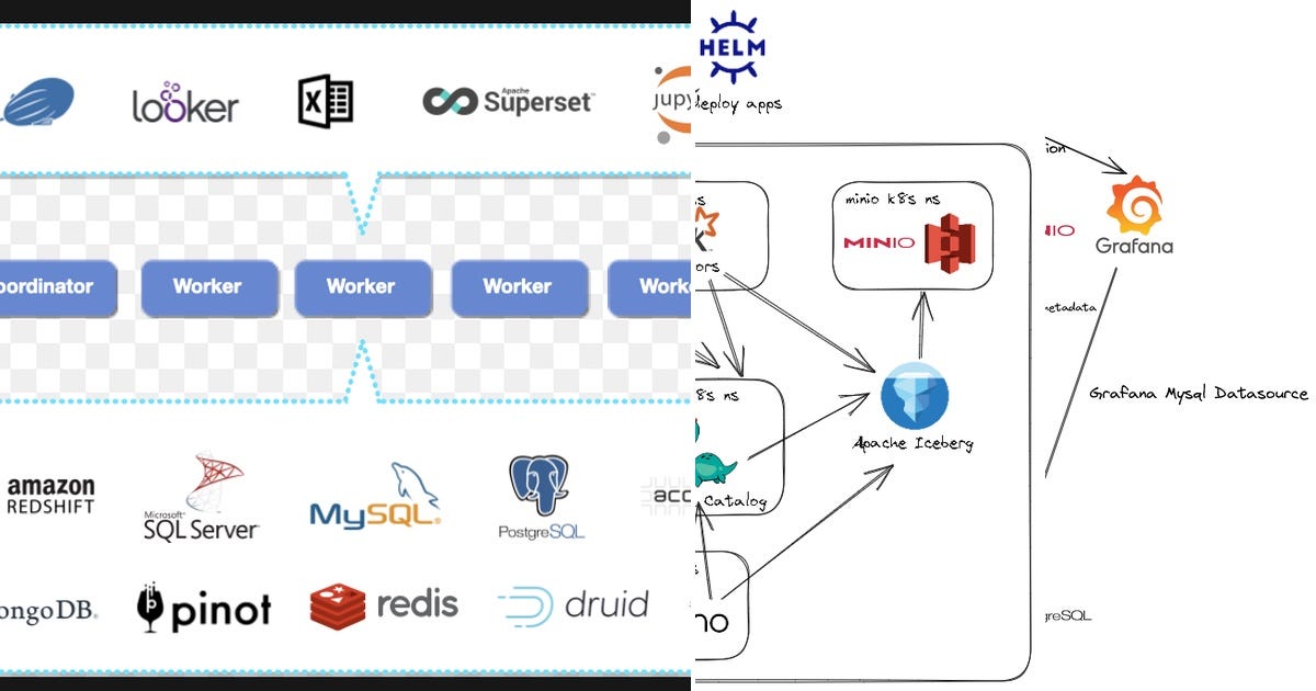 List: MPP(massive parallel processing) | Curated by Subbu | Medium