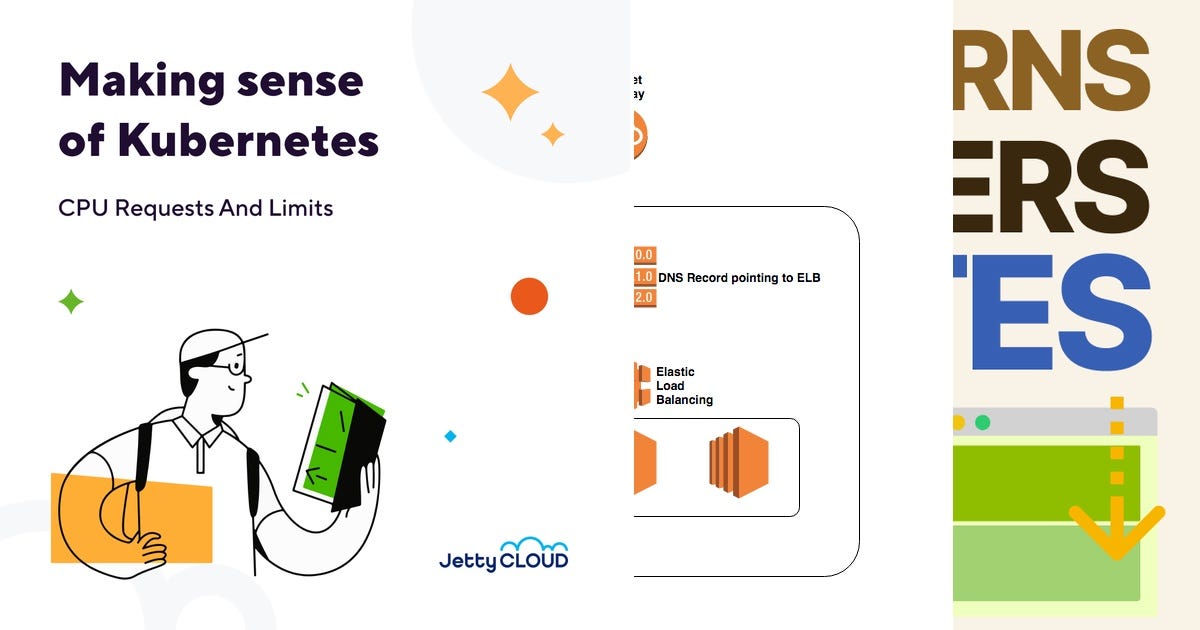 List K8s Curated By Jay Kumar Medium